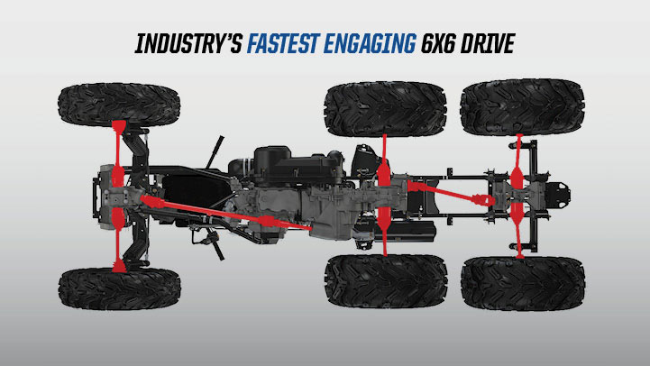 Polaris UK:Sportsman® 6x6 570 EPS